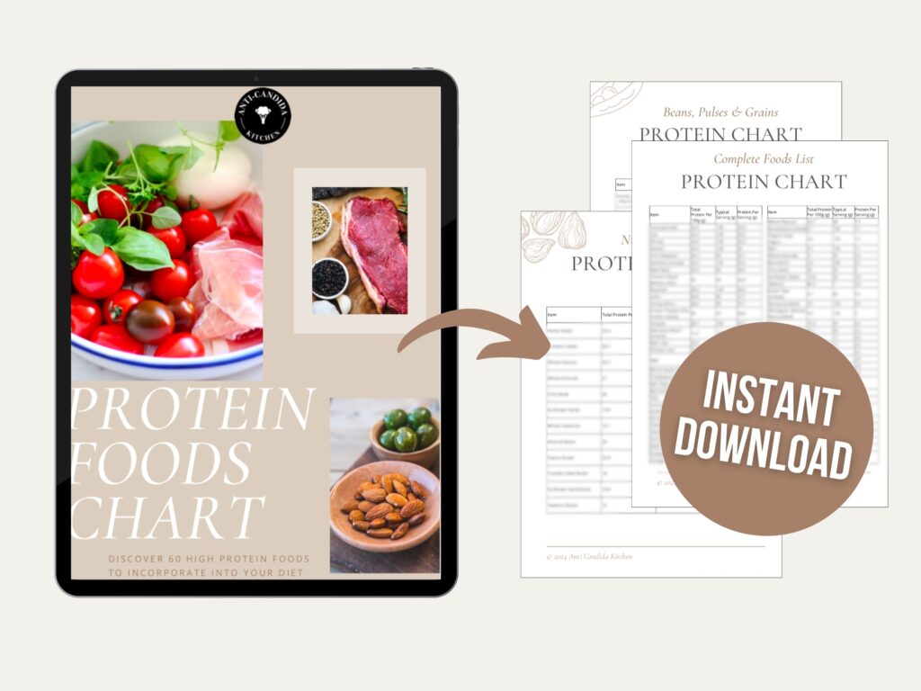 High Protein Foods Chart - Printable PDF Food List - Anti Candida Kitchen